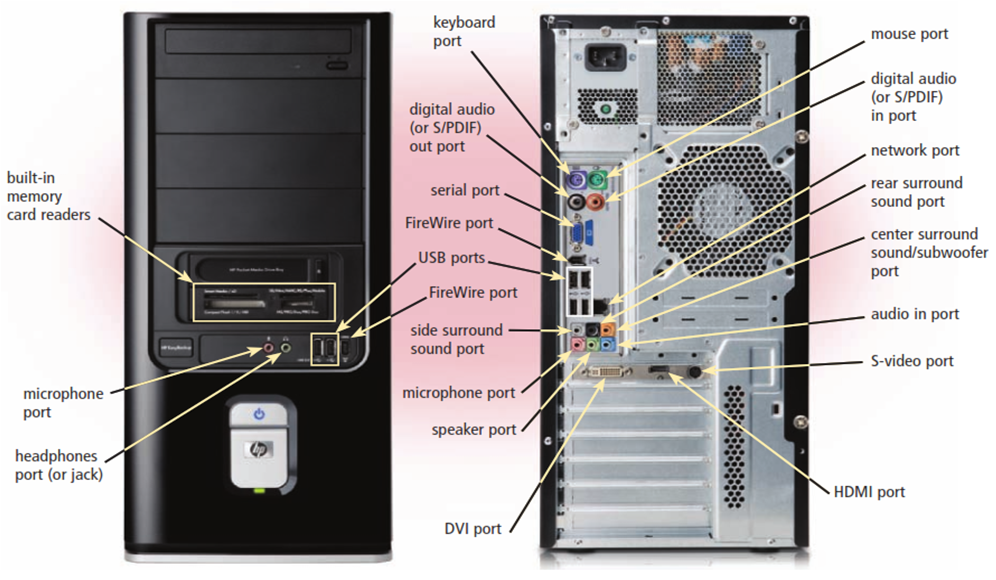 Pengenalan Komponen Komputer