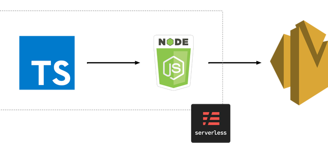 How to Use AWS SES Template Using Golang
