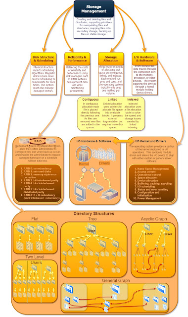 Info Tech and Me: Explaining the Many Roles of the Modern Operating System
