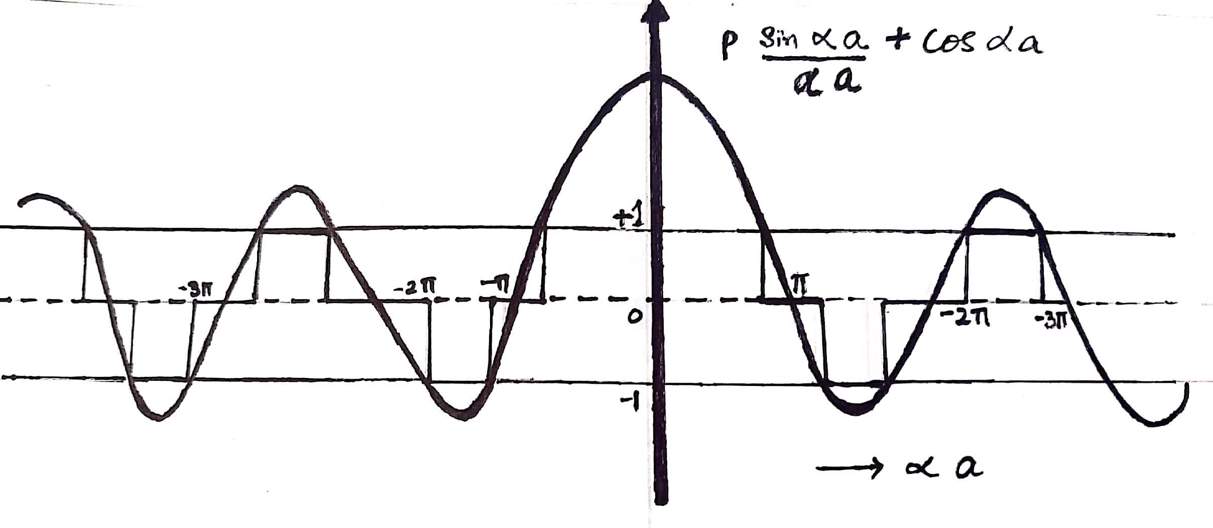 The Kronig-Penney Model - Engineering Physics