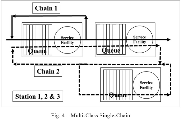 Queueing Networks - Rana Sohail