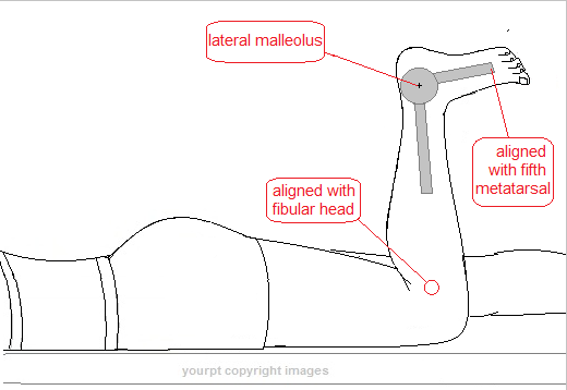 Your Physical Therapy: Goniometer for ankle joint part 5 the last
