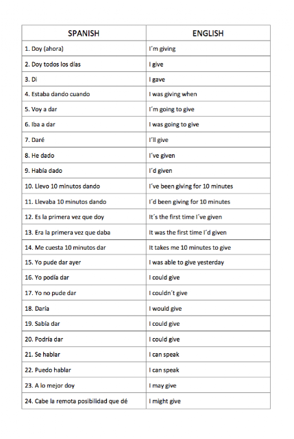 English learner: Spanish-English Sentences