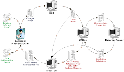 Verificación y Validación de Software: T7. Aplicaciones de Lógica ...