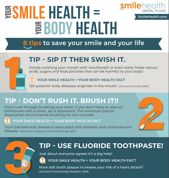 Eight Tips to save your smile and your life | My WAHM Plan