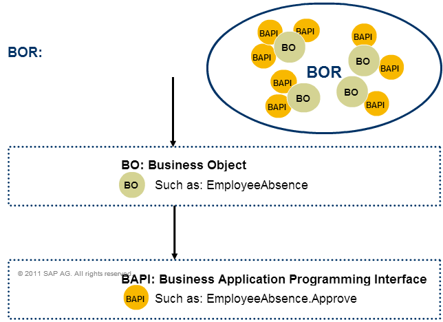 SapSystemsOfReza: TAW10 - COMMUNICATION AND INTEGRATION TECHNOLOGIES