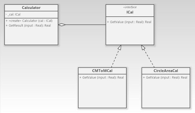 張BCの隨筆: [Design Pattern] 策略模式(Strategy Pattern) in C#