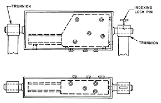JENIS - JENIS JIG - Sepuh 86