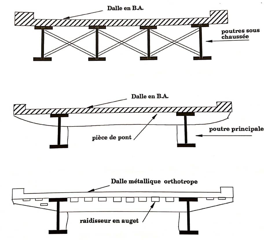 Ponts a poutres portée moyenne (entre 30 à 60 m)