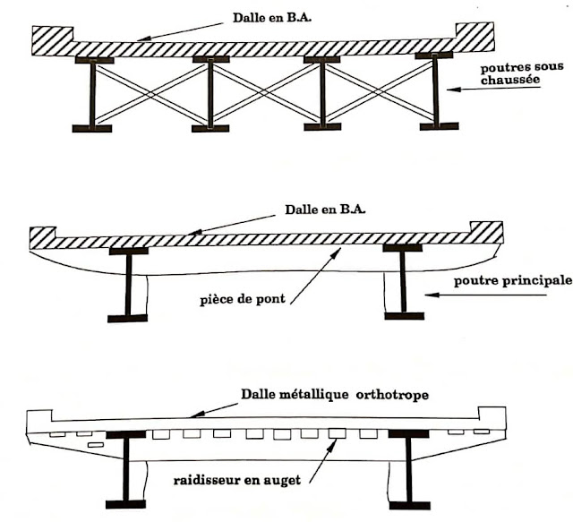 Ponts a poutres portée moyenne (entre 30 à 60 m)