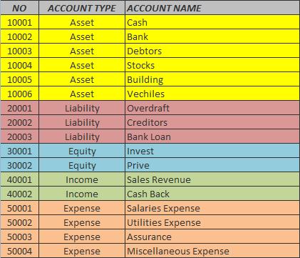 How to Label Your Account in Excel ~ Excel Tips & Tutorial
