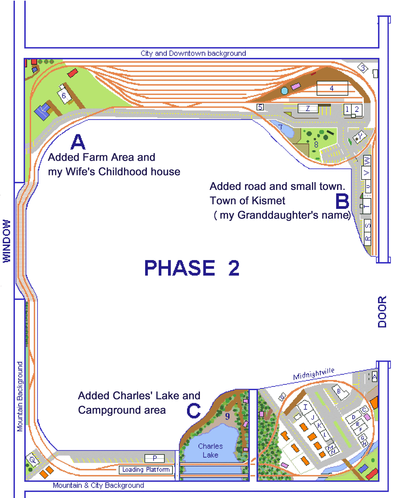 All Aboard the Santa Fe Super Chief: Phases of Layout