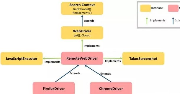 Kranthi's blogs: Why WebDriver driver = new ChromeDriver()