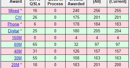 Amateur Radio blog of OT1V (ON8VM): -3 to 80m DXCC and 5BDXCC