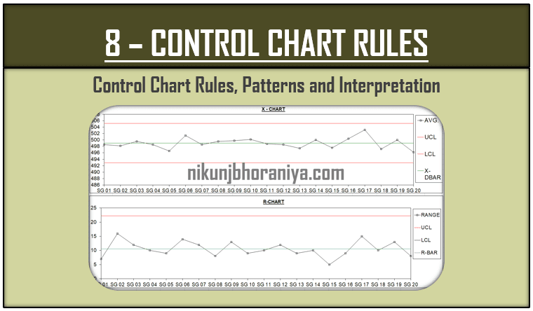 Control Chart Rules, Patterns and Interpretation