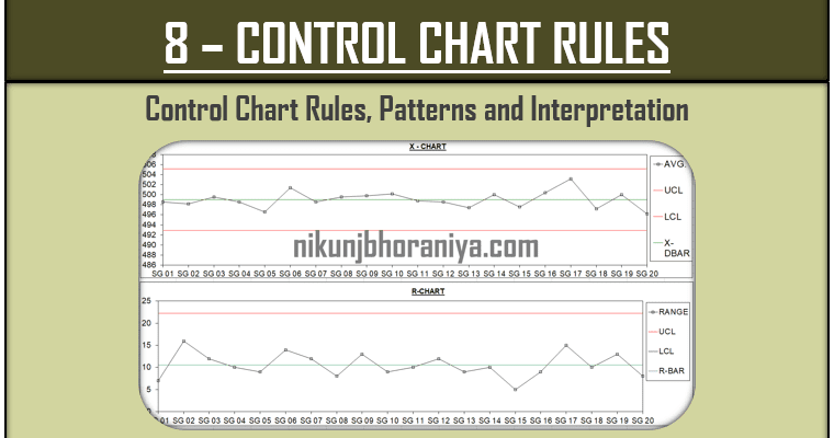 Control Chart Rules, Patterns and Interpretation
