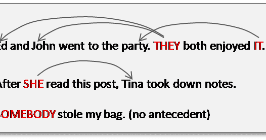 Pronouns: substitutes for other nouns | Learn Pali Language