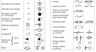 Planta elétrica residencial - Ensinando Elétrica | Dicas e Ensinamentos