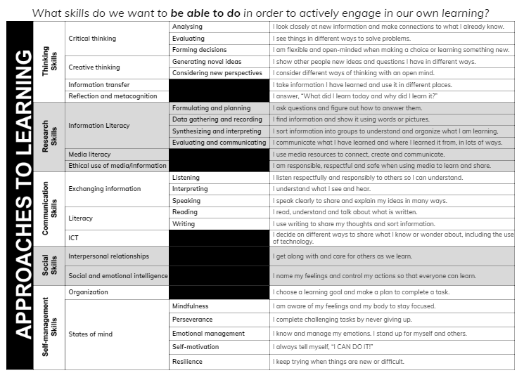 Making Teaching Visible: Approaches to Distance Learning: ATL in the ...