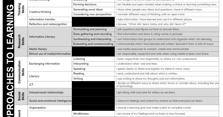 Making Teaching Visible: Approaches to Distance Learning: ATL in the ...