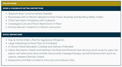 Schuylkill County to Move to "Yellow Phase" Next Friday