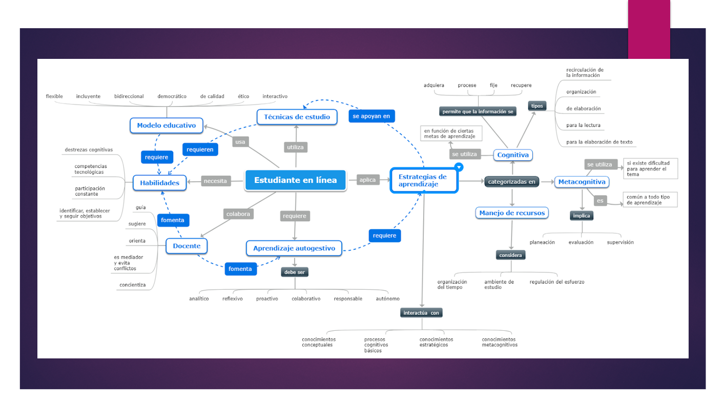 S3. Actividad 2. Mapa conceptual