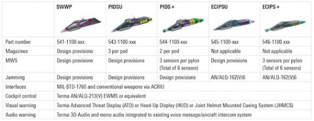 Military and Commercial Technology: New advanced pylons for US Air ...