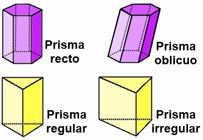 SOLIDOS GEOMÉTRICOS: 1. LOS PRISMAS. CARACTERÍSTICAS Y PROPIEDADES.