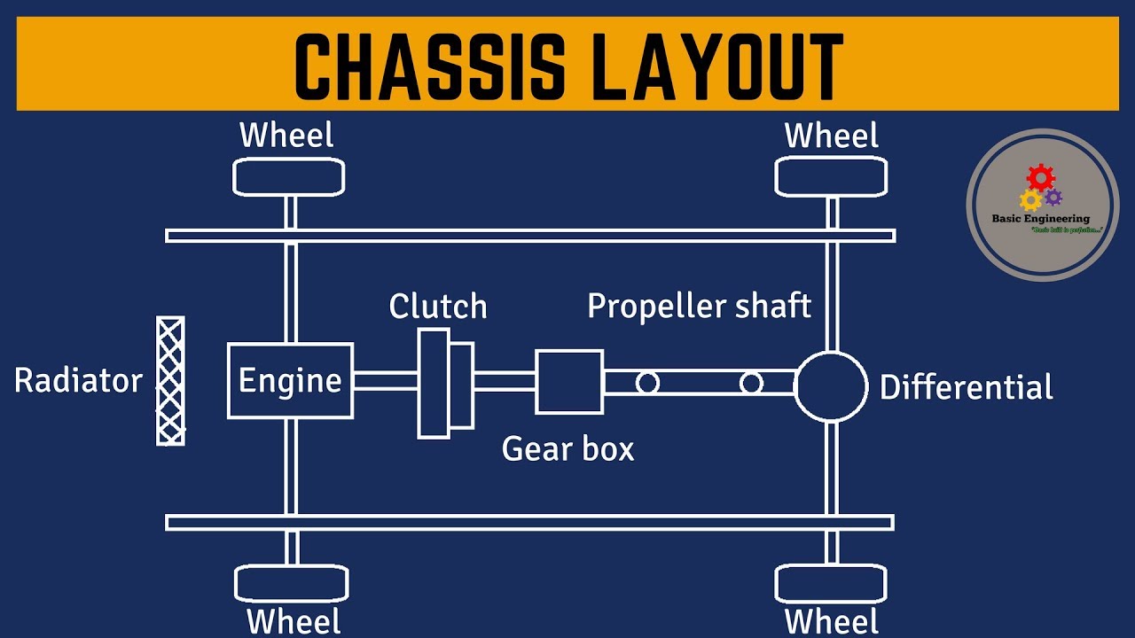 Automobile Engineering