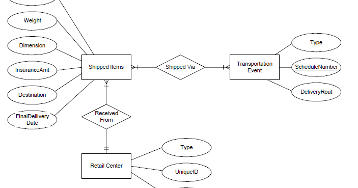 Fahmida Afrin : Scenario to ERD