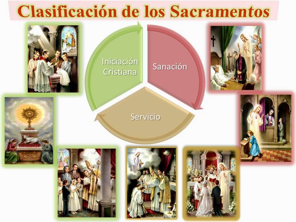 T I C y CATEQUESIS: Los sacramentos de la Iglesia Católica
