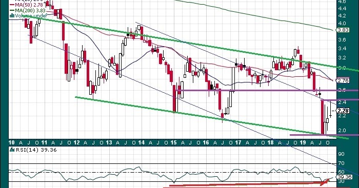 The Keystone Speculator™: UST30Y 30-Year Treasury Bond Yield Monthly ...