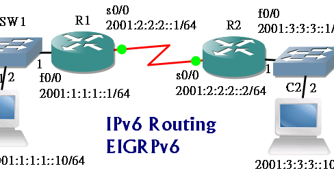 CiscoFreeLabs: IPv6 Routing EIGRP