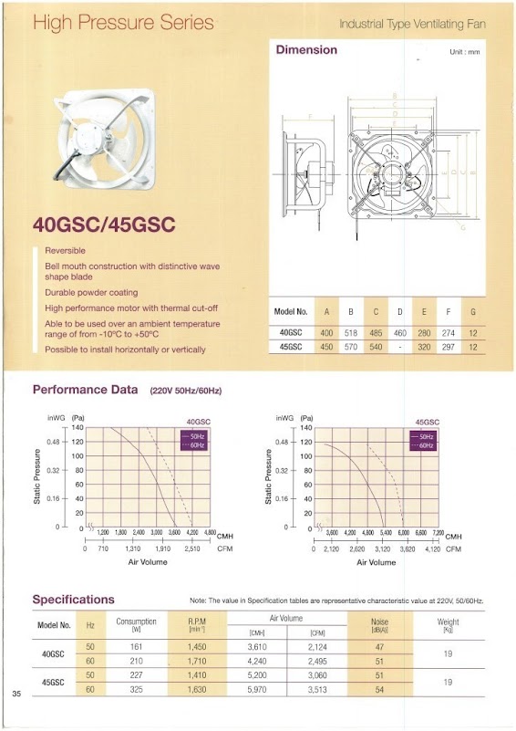 MaximaxSystems.com: KDK INDUSTRIAL TYPE VENTILATING FAN