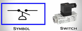 ELECTRICAL ENGINEERING TECHNOLOGY: Types of Switches and Their uses.