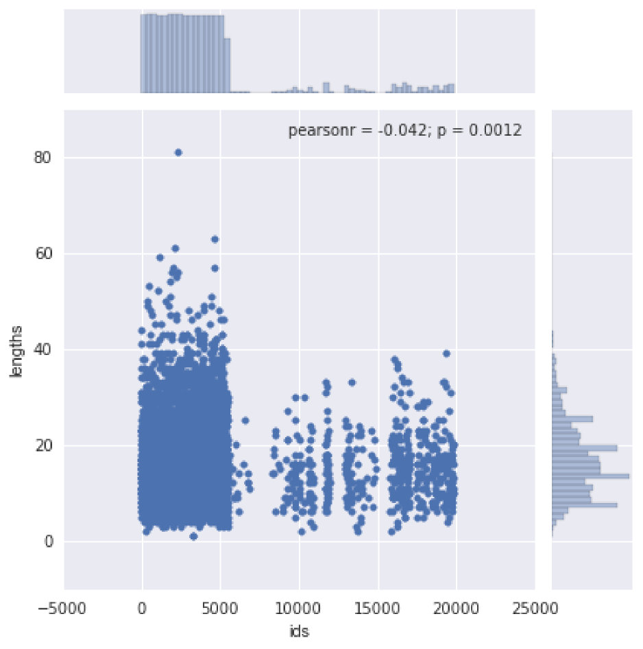 Eats, Graphs and Leaves: Comparing Visualization Libraries in Python
