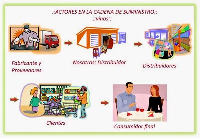 cadena de suministro, comunicación y empresa.: cadena de suministro, empresa, comunicación.