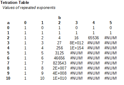 MadMath: On Hyperoperations