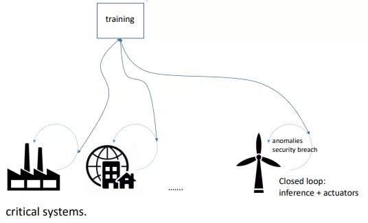 AI and Critical systems ~ featurecoding