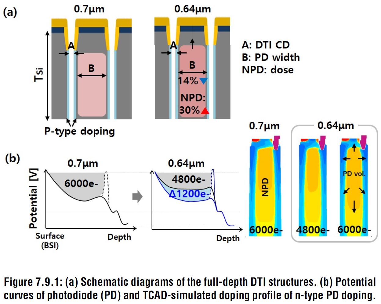 Image Sensors World: ISSCC 2021: Samsung 0.64um Pixel