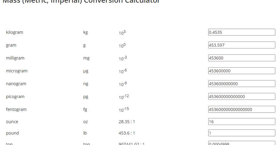 AAT Bioquest: Mass (Metric, Imperial) Conversion Calculator