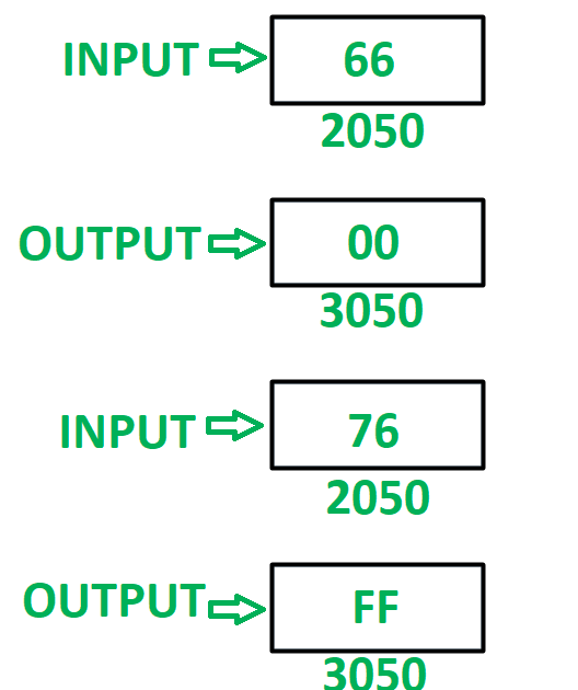 Programming with Intel 8085 Microprocessor