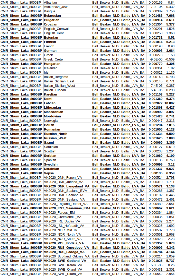 Eurogenes Blog: Balto-Slavic drift