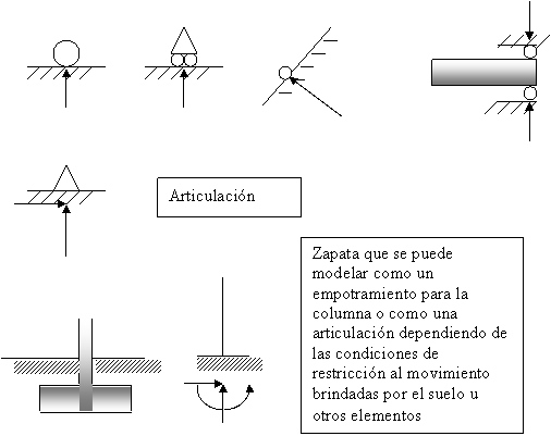 ESTRUCTURASUMSS.TK: TIPOS DE APOYOS