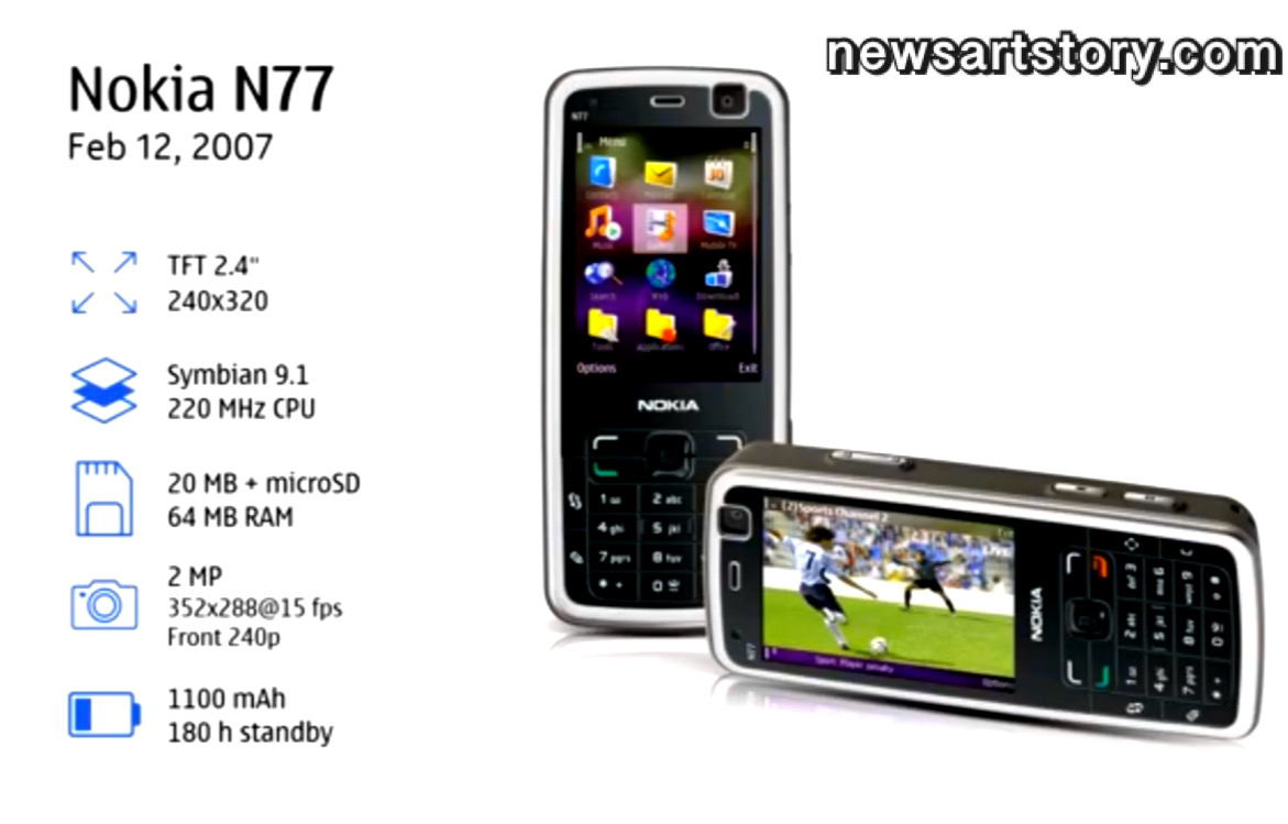 Daftar Nokia N Series