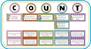 “Count” Math Goal Menu - Mrs. Plemons' Kindergarten