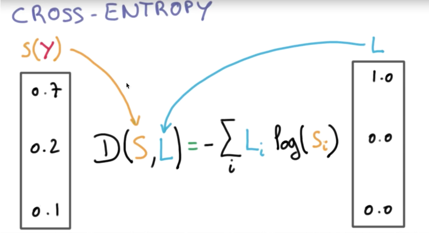 ML Softmax Classifier Cost Function ml-softmax-classifier-cost-function