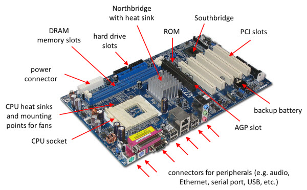 ALL ABOUT SOUTH BRIDGE CHIP SET VOLTAGE AND SIGNALS IN LAPTOP AND ...