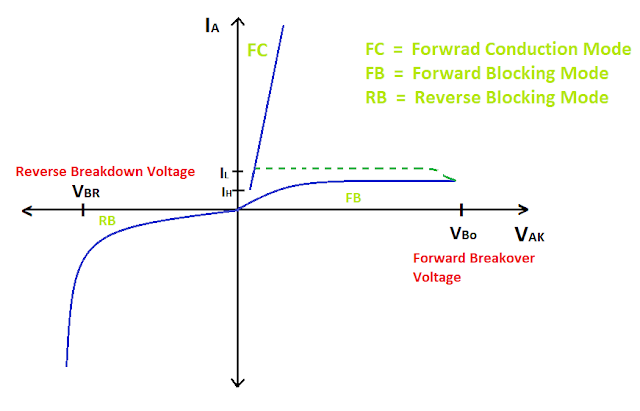Silicon Controlled Rectifier (SCR) or Thyristor - Mango Engineer