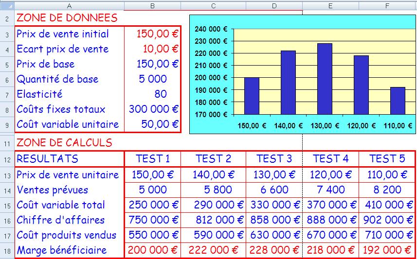 Monsieur Excel - pour tout savoir faire sur Excel